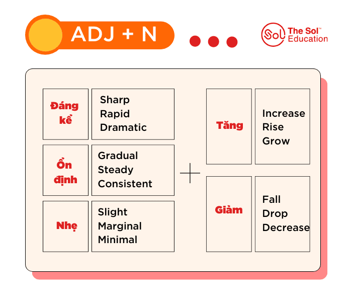 Hướng dẫn chi tiết các bước viết body cho Line graph trong IELTS ...