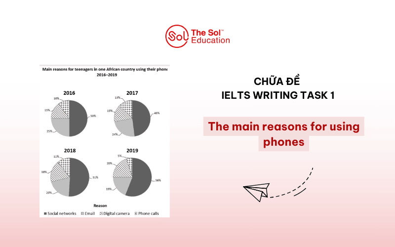 Chữa đề IELTS Writing task 1 dạng pie chart - The main reasons for ...